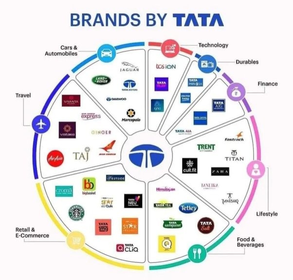Tata Group tata-group